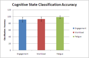 Cognitive Algorithm - Wearable Sensing | Dry EEG