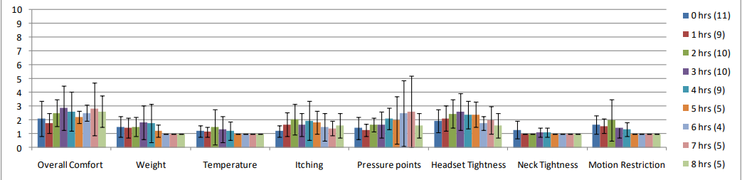 Dry Electrode Wearable Sensing Dry Eeg