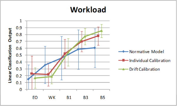 Cognitive Algorithm Wearable Sensing Dry Eeg