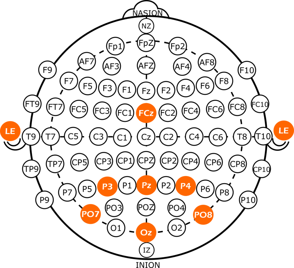 DSI-VR300 - Wearable Sensing | Dry EEG