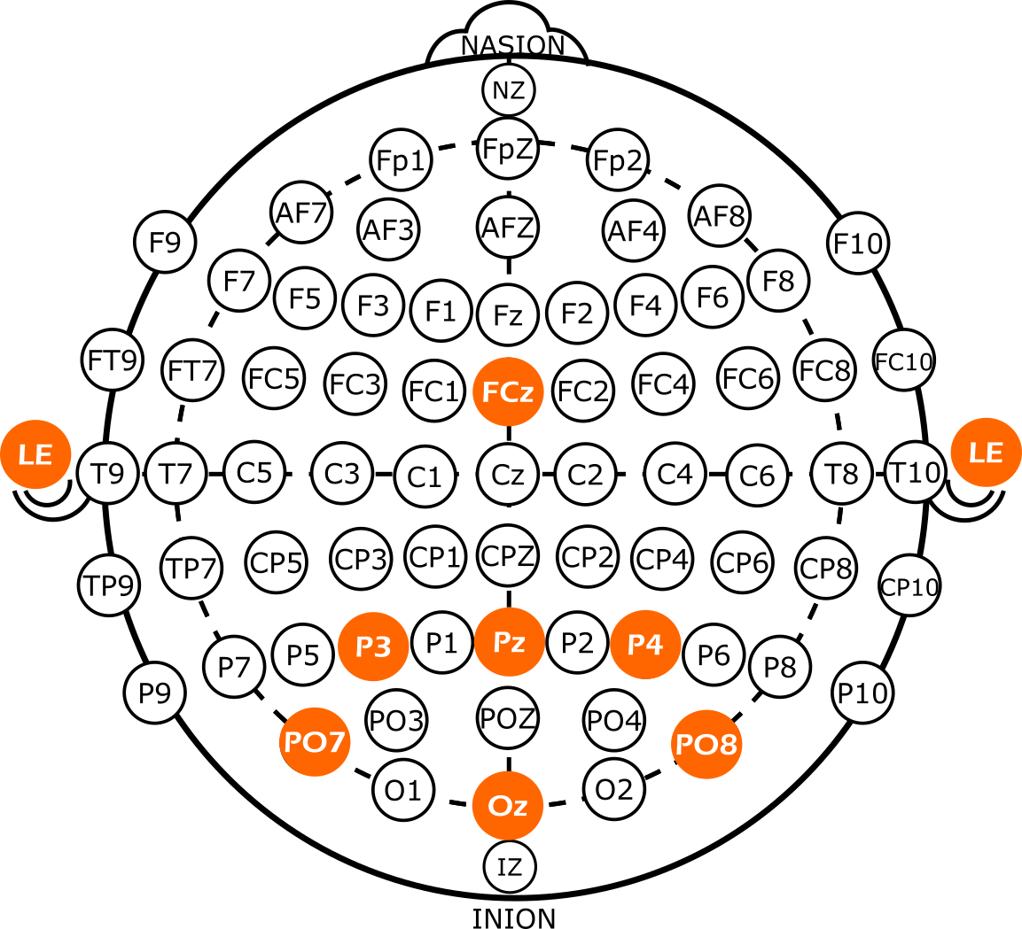 DSI-VR300 - Wearable Sensing | Dry EEG