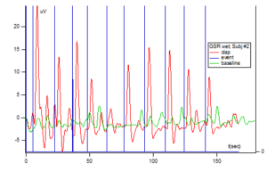GSR - Wearable Sensing | Dry EEG