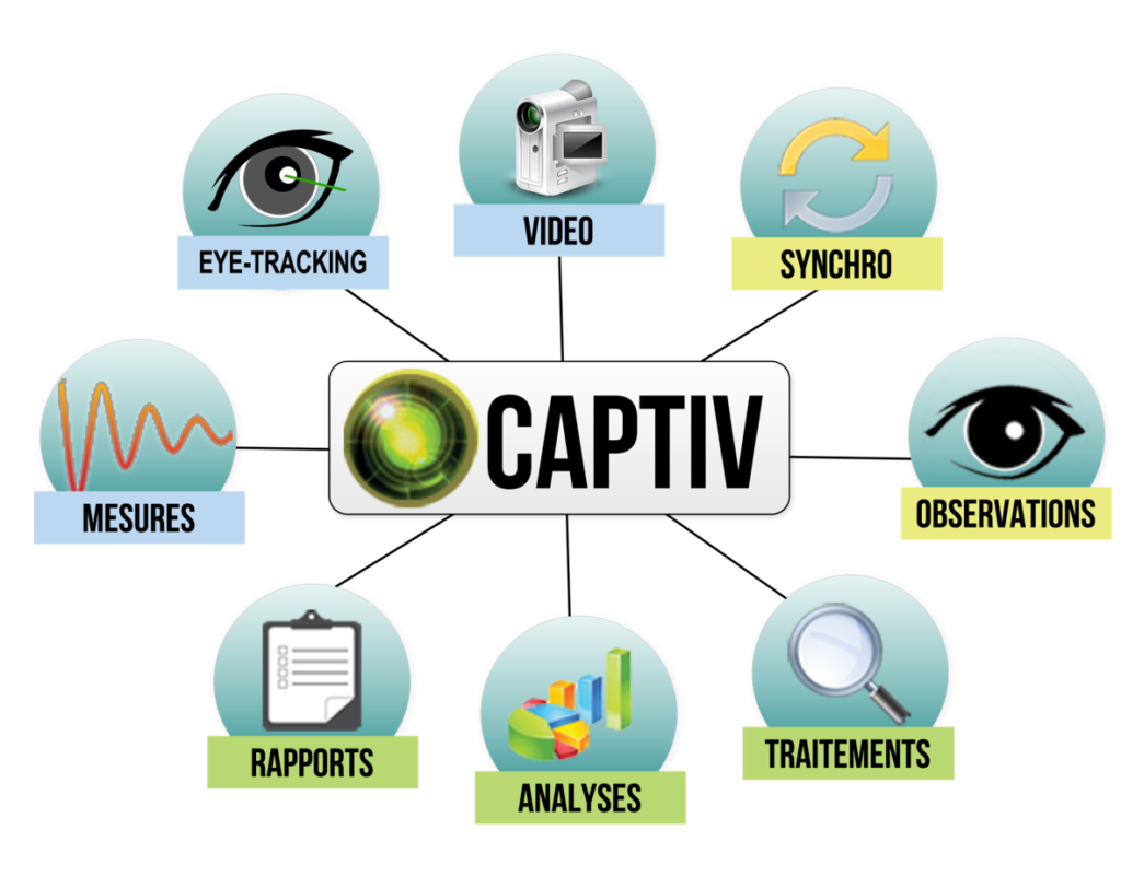 CAPTIV - Wearable Sensing | Dry EEG