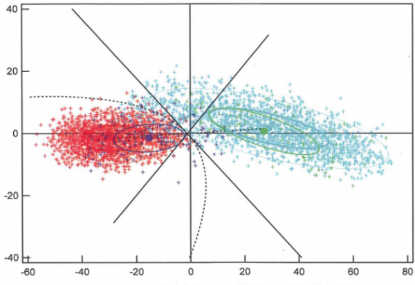 Cognitive Algorithm Wearable Sensing Dry Eeg