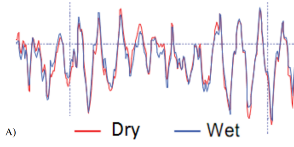 Dry Electrode - Wearable Sensing | Dry EEG